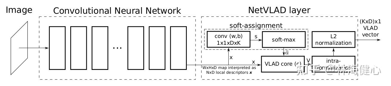 NetVLAD系列代码串讲 - 知乎