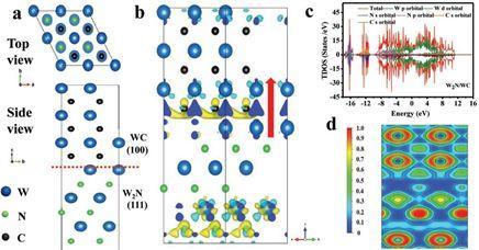 精选EES/AM等8篇丨近期催化领域ORR/OER/HER顶刊大盘点 - 知乎