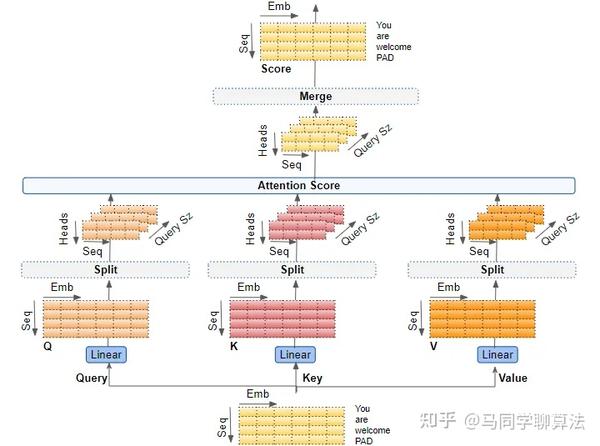 图解Transformer之三：深入理解Multi-Head Attention - 知乎