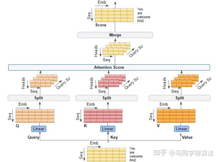 深入理解Multi-Head Attention - 知乎