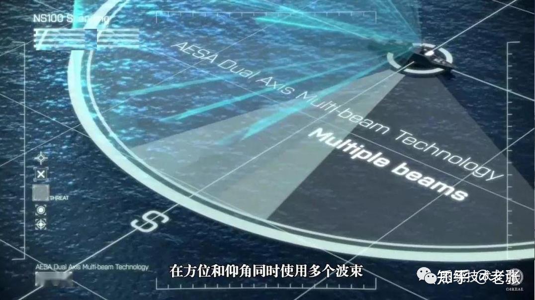 AESA – 有源电子扫描阵列雷达系统技术介绍 - 知乎