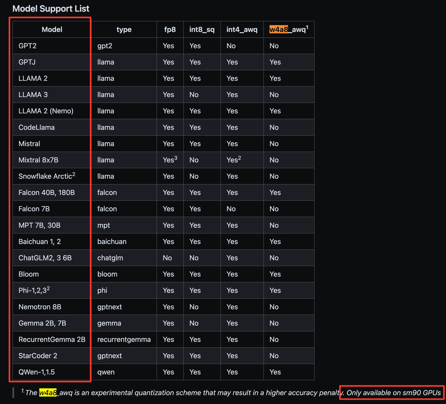 [TensorRT-LLM][5w字]🔥TensorRT-LLM 部署调优-指北 - 知乎
