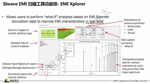 安世亚太带你解读ANSYS SIwave 2020 R1 新功能 - 知乎