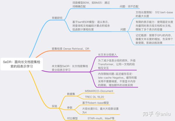 SeDR：用于长文档密集检索的分段表示学习 - 知乎
