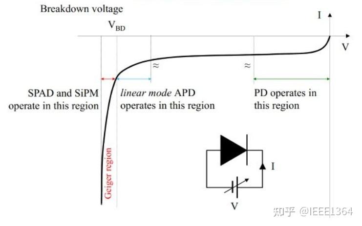 TOF激光接收器自学笔记 - 知乎