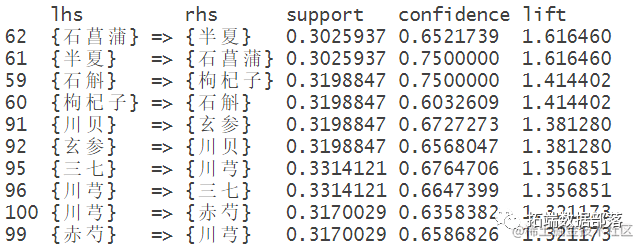 R语言APRIORI模型关联规则挖掘分析脑出血急性期用药规律最常配伍可视化|附代码数据 - 知乎