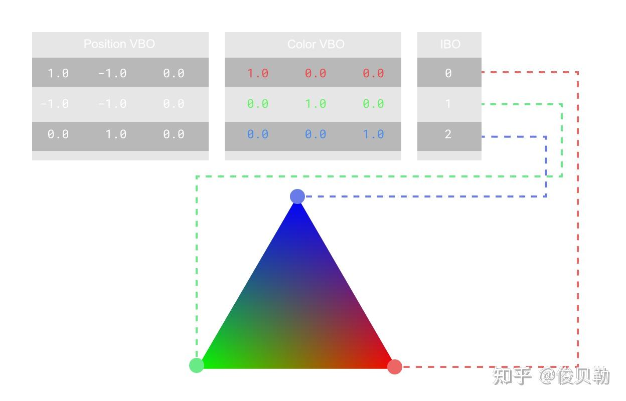 WebGPU 基础教程 - 知乎