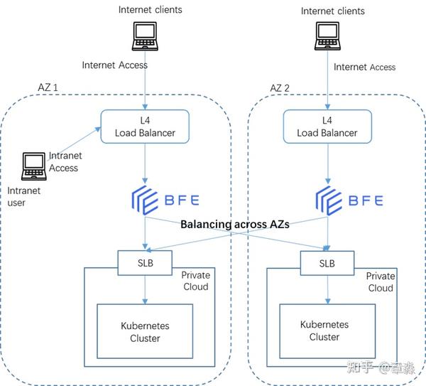 借助BFE，招商银行提高了应用可用性和运营效率 - 知乎
