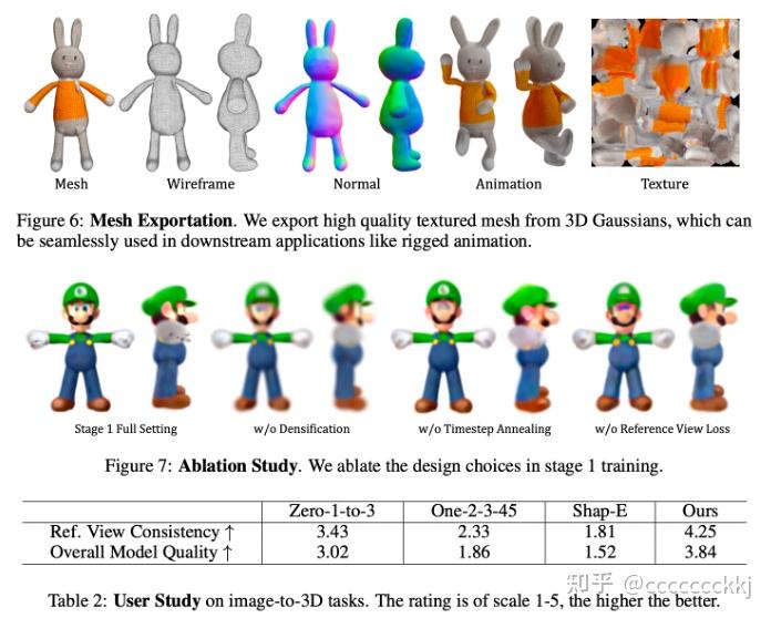DreamGaussian: Generative Gaussian Splatting for Efficient 3D Content Creation——阅读笔记 - 知乎