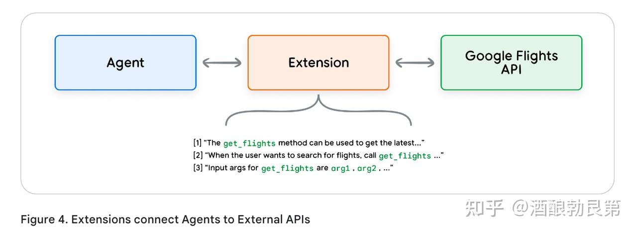 深度介绍：AI产品经理入门Agent必读！（上） - 知乎