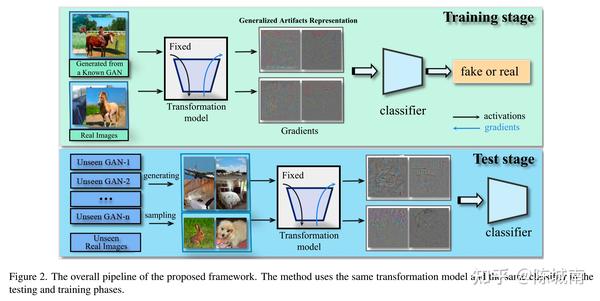 【城南】如何识别AI生成图？视觉AIGC伪造检测技术综述 - 知乎