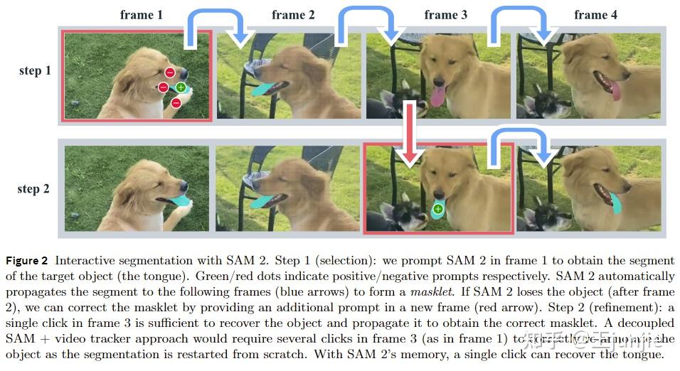 [论文阅读] SAM 2: Segment Anything in Images and Videos, 分割一切图片和视频 - 知乎