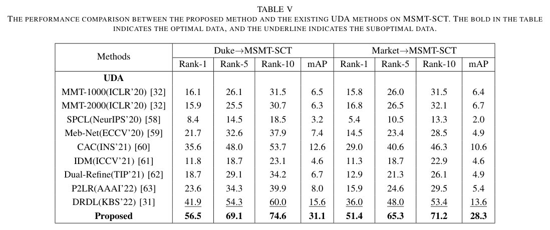 【2023年7月14日】 论文分享 - 知乎