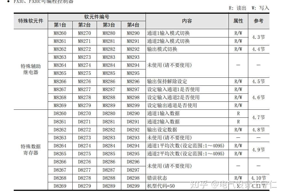 三菱FX3U-3A-ADP模块简介（模拟量混合模块） - 知乎