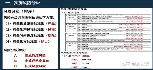 APQP产品质量先期策划含MLA【完整版】 - 知乎