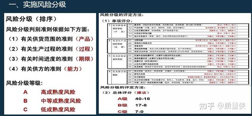 APQP产品质量先期策划含MLA【完整版】 - 知乎