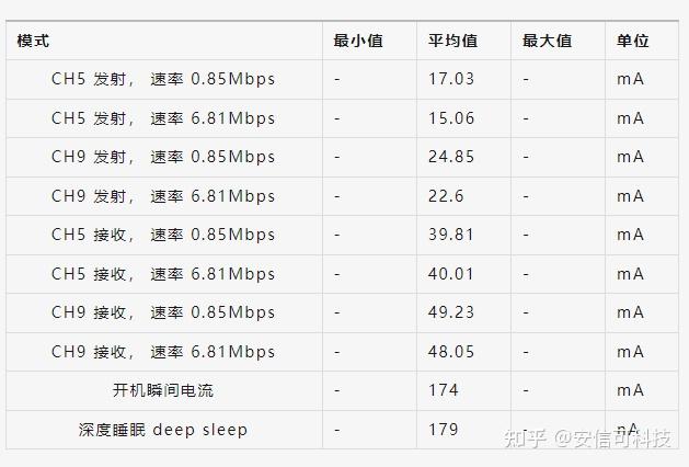 安信可定位开发板BU03-Kit使用指南 ——硬件&软件 - 知乎