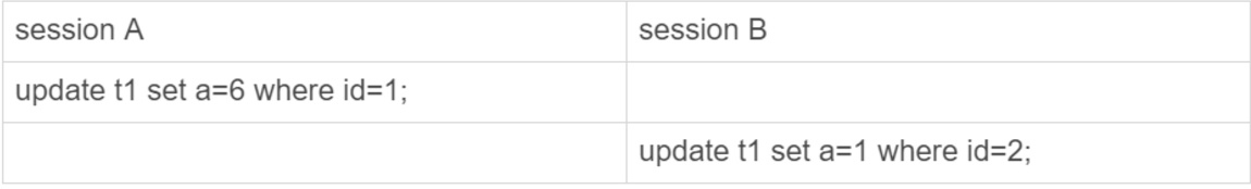 MySQL实战， 并行复制原理，Day20 - 知乎