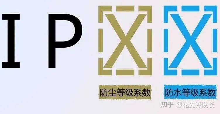 手机的“IPX8防水”上限在哪？教你看懂“IP”级防尘防水 - 知乎