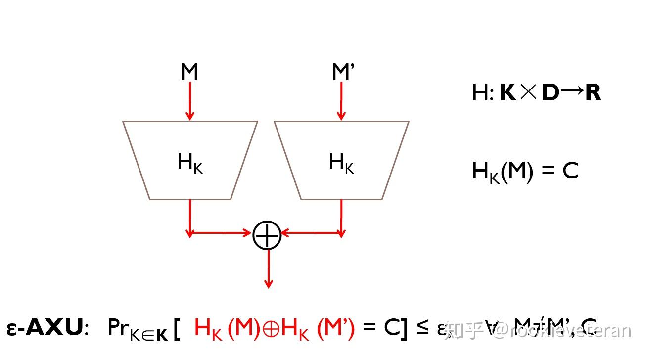 消息认证码(MAC) - 知乎