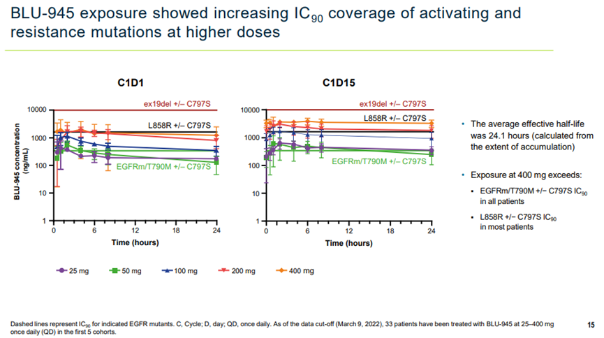 一至四代EGFR靶向药物大汇总 - 知乎