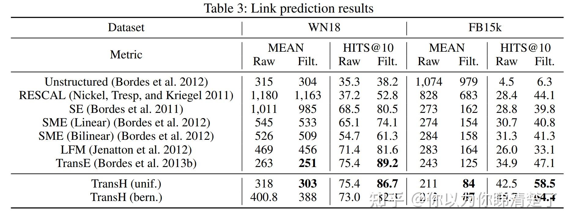 TransH: Knowledge Graph Embedding by Translating on Hyperplanes - 知乎