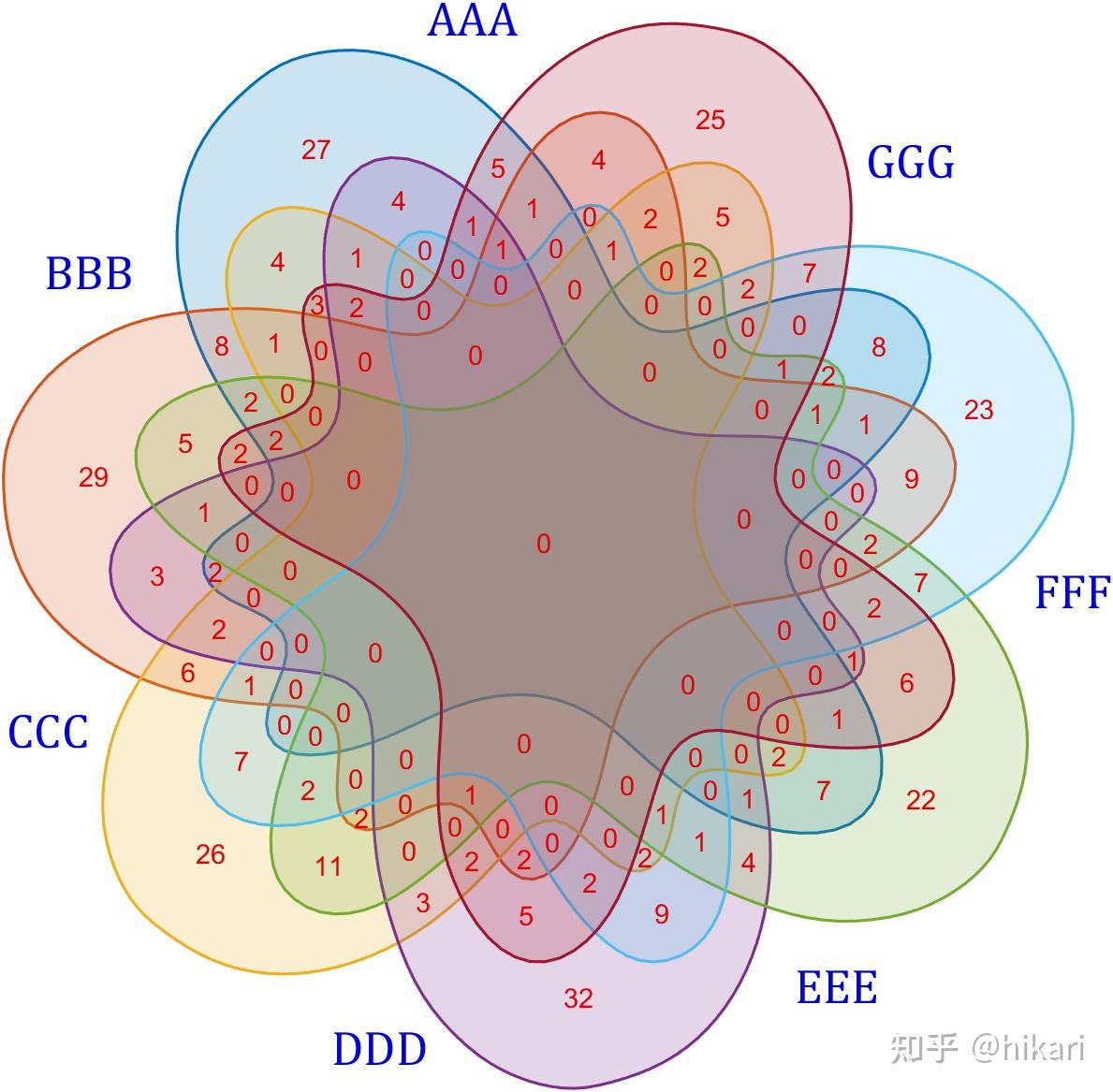 matlab-matlab-venn