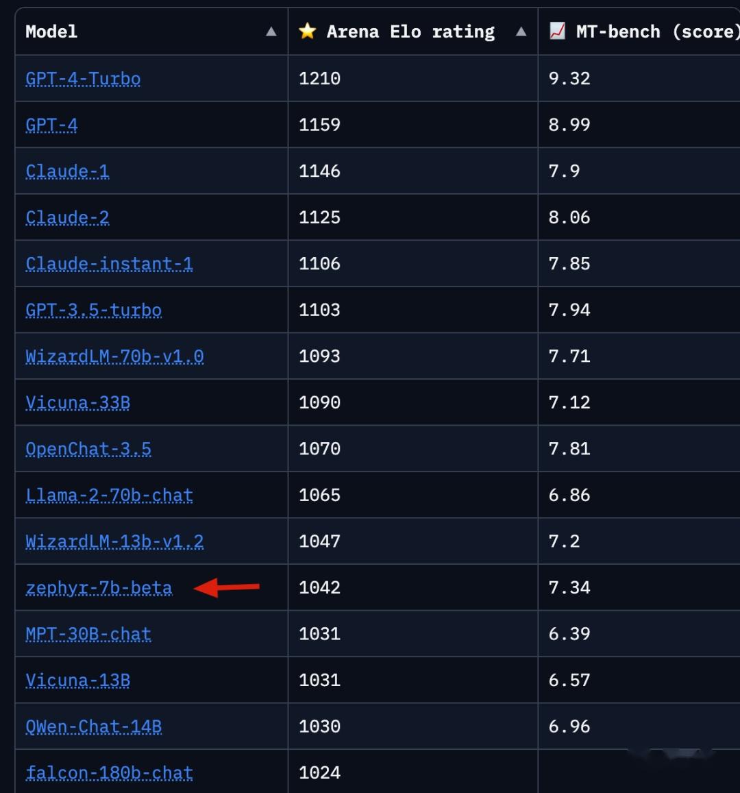 首个开源MoE大模型发布！7Bx8个专家，离GPT-4最近的一集 - 知乎