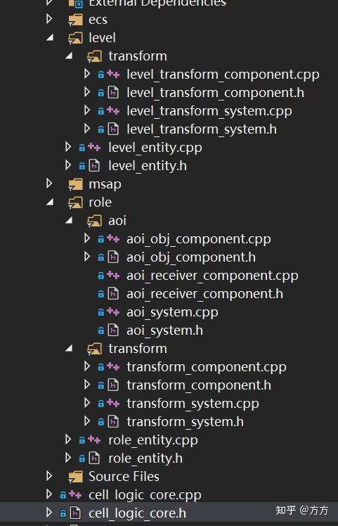 decs - 一个简洁的C++ ECS实现方案 - 知乎
