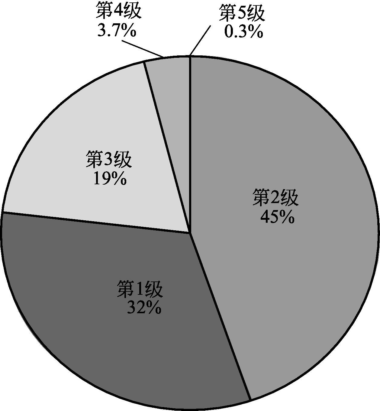 知乎盐选 | 第四节 经典 TRIZ 理论体系