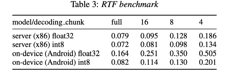 语音识别（ASR)论文优选：WeNet - 知乎