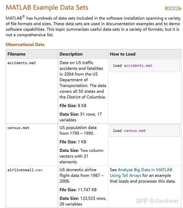 MATLAB | MATLAB不会画图？官方团队来教你！ - 知乎