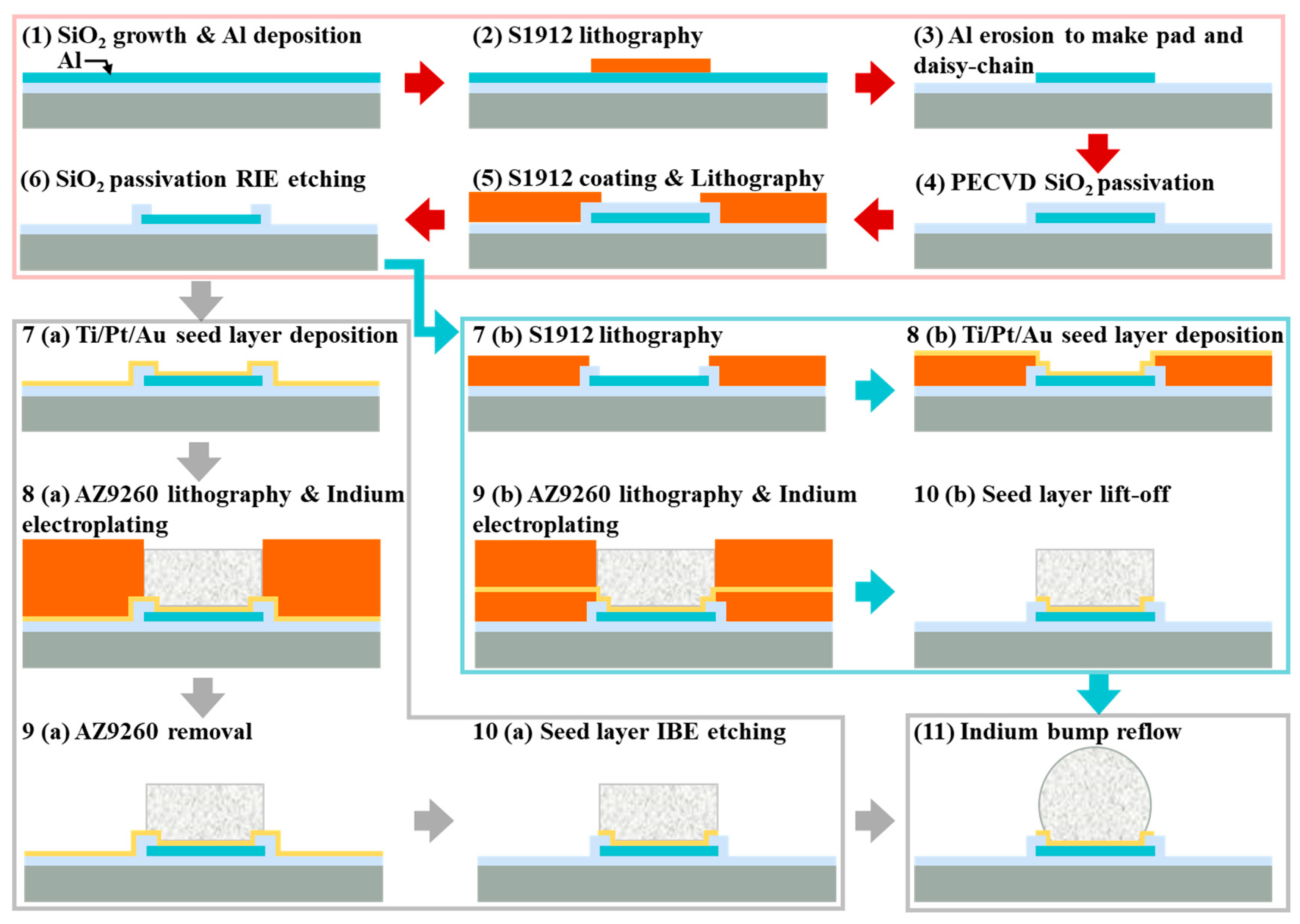 SWIR 芯片 | 短波红外倒装芯片的凸点键合工艺技术综述 - 知乎