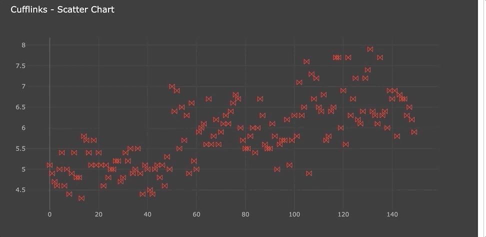 Python可视化54cufflinks之于plotly犹如seaborn之于matplotlib 知乎