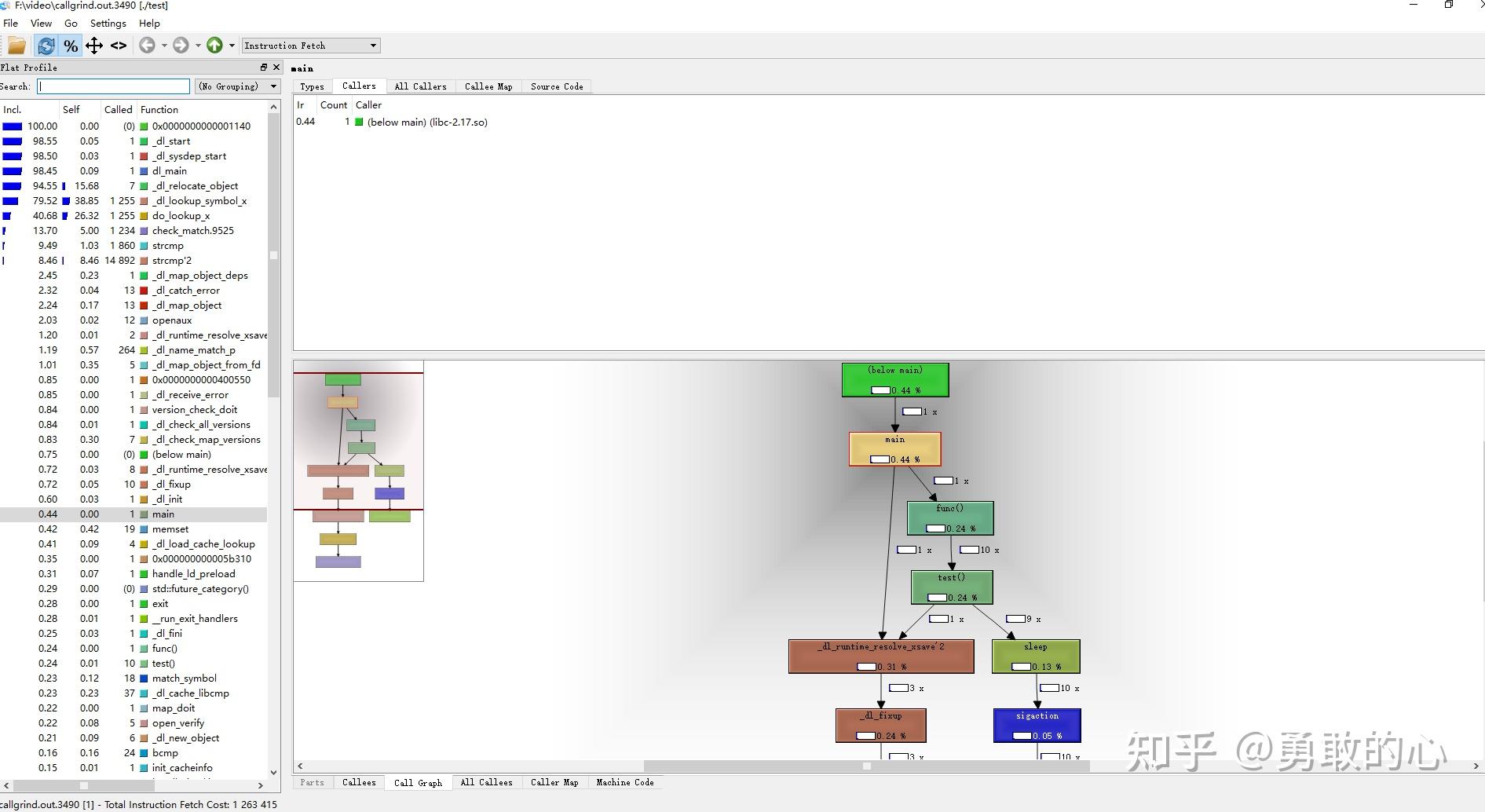 valgrind和Kcachegrind性能分析工具详解 - 知乎