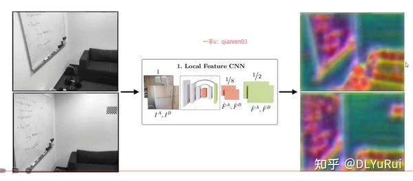 [深度学习]LoFTR Detector-Free Local Feature Matching with Transformers - 知乎