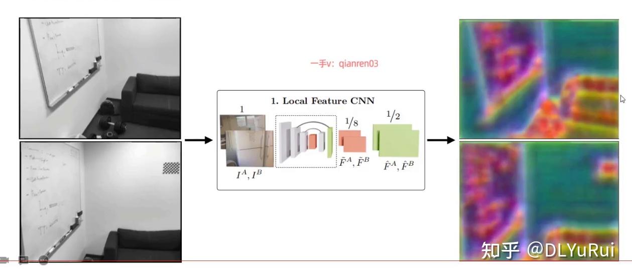 [深度学习]LoFTR Detector-Free Local Feature Matching with Transformers - 知乎