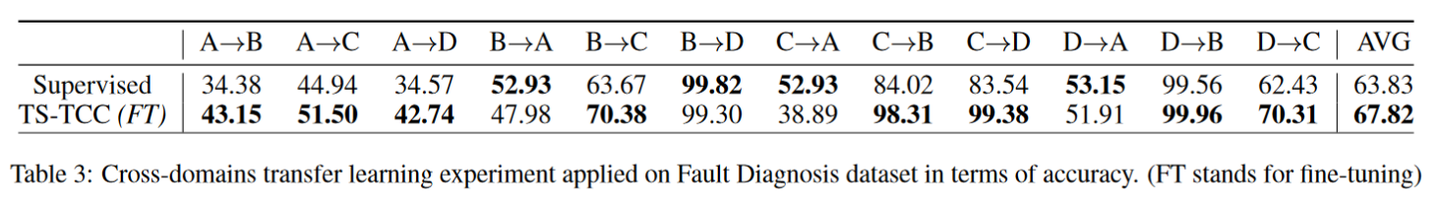 对比学习-TS-TCC论文阅读过程 - 知乎