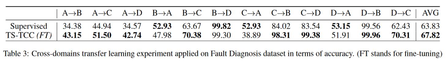 对比学习-TS-TCC论文阅读过程 - 知乎