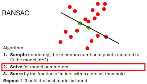 计算机视觉笔记：7-1 模型拟合 Model Fitting（RANSAC&霍夫变换） - 知乎