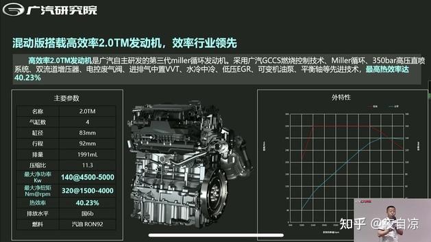 非专业深度解析广汽GMC2.0两挡DHT混动系统 - 知乎