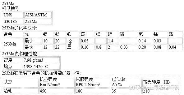 253Ma是什么奥氏体不锈钢 - 知乎