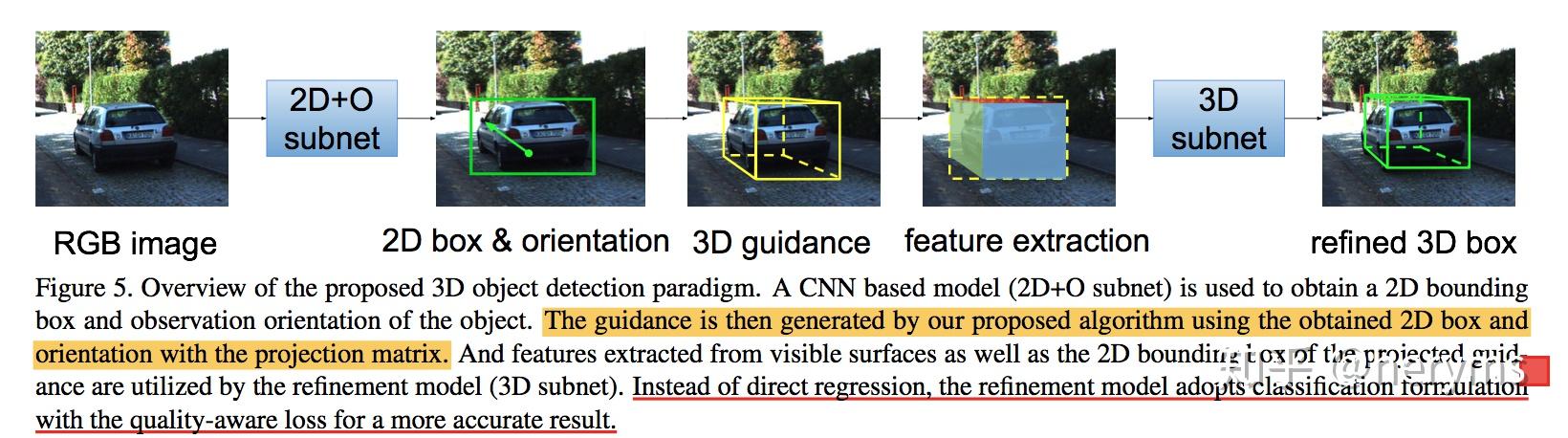 GS3D(monocular 3D detection) - 知乎