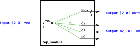 HDLBits：在线学习 Verilog （四 · Problem 15-19） - 知乎