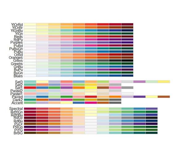 R语言绘图—颜色选择之RColorBrewer包 - 知乎
