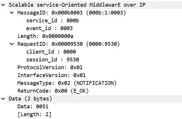 车载SOME/IP规范、序列化与实例分析 - 知乎