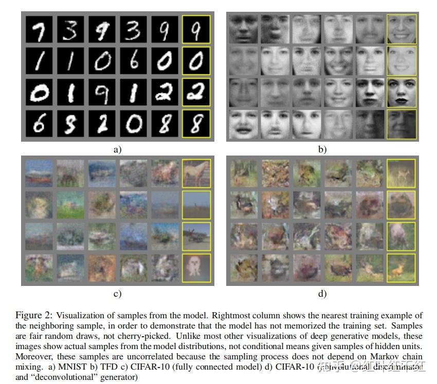 Generative Adversarial Nets - 知乎
