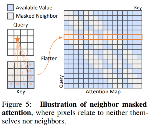 NeurIPS 2022 Spotlight | UniAD开源：一个模型解决所有类别的异常检测！ - 知乎