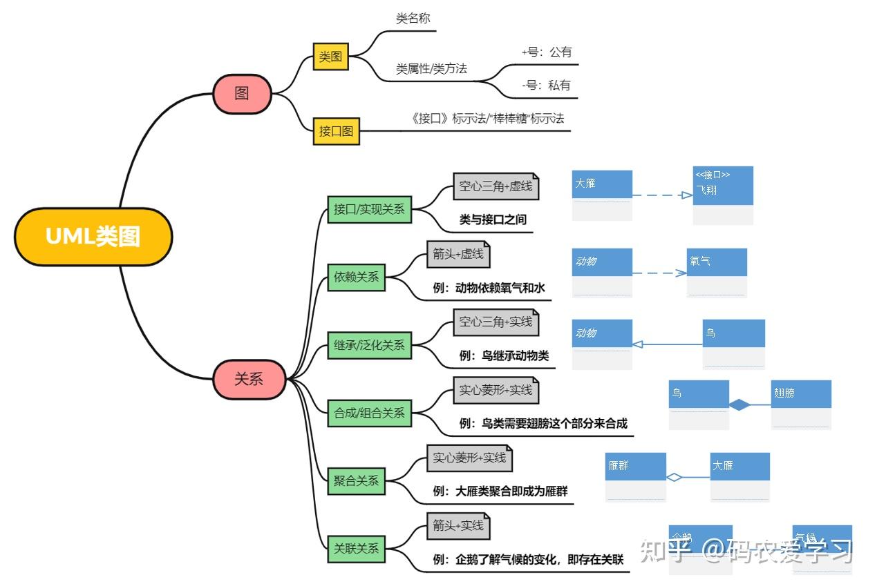 UML简介与类图详解 - 知乎
