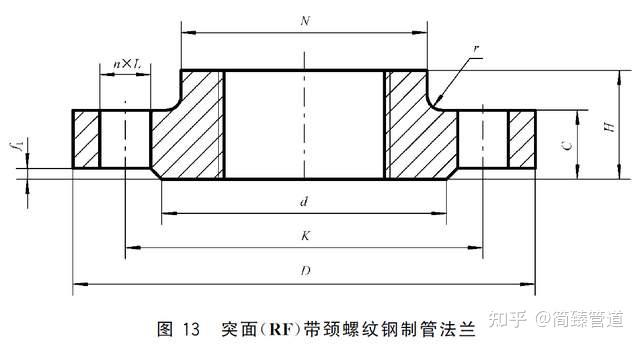 GB/T9124.1PN系列带颈螺纹钢制管法兰、对焊钢制管法兰型式与尺寸 - 知乎